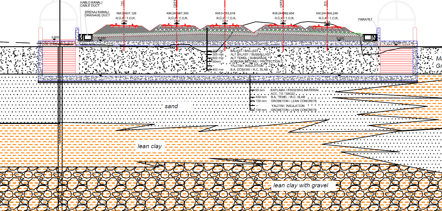 GeoAce take part on the Geotechnical Reports drafting for Marmaray ...